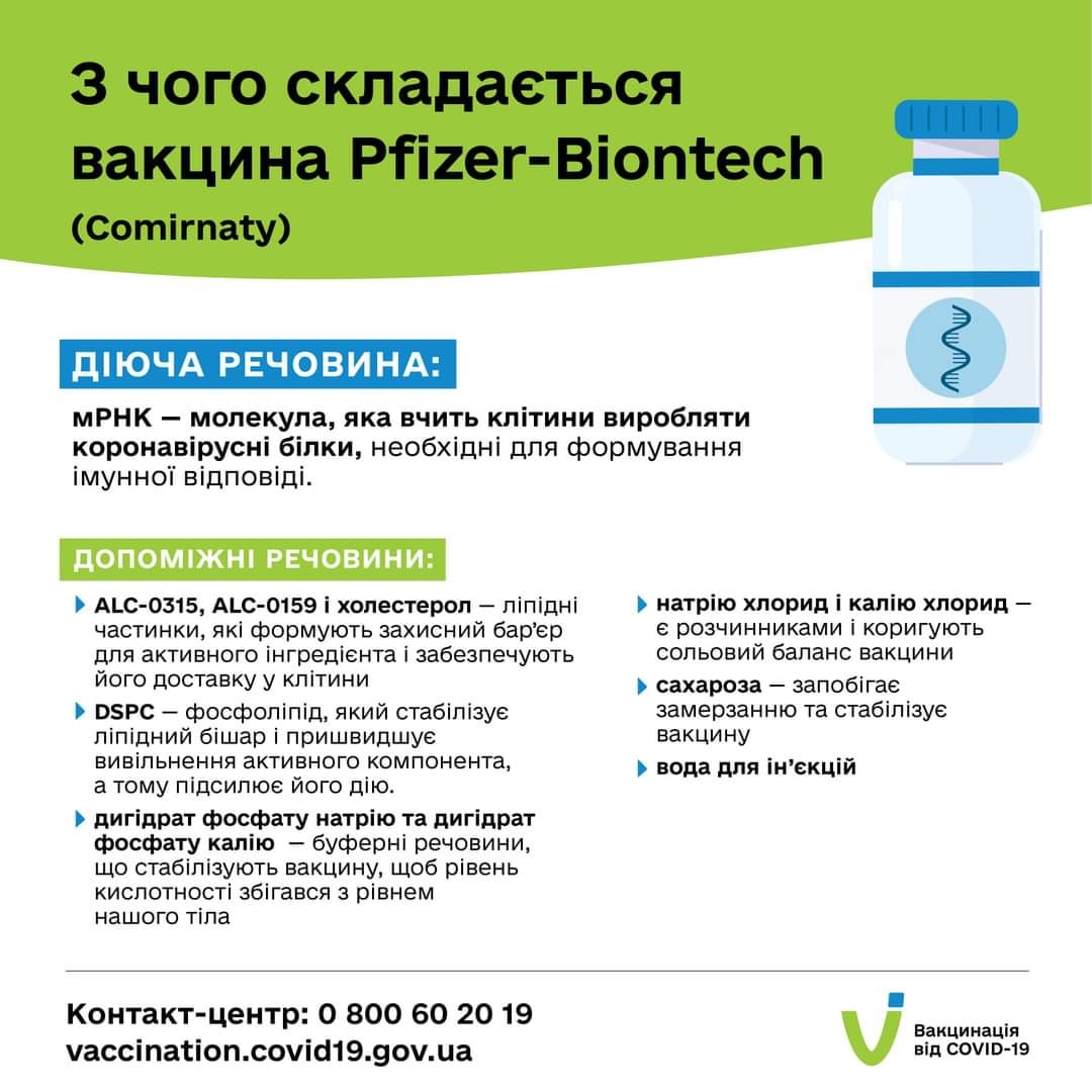 1170 доз вакцини від Pfizer-BioNTech отримає Київщина